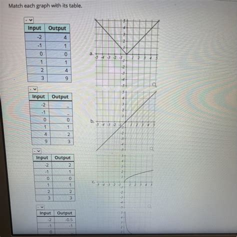 Solved Match Each Table With Its Equation Input Output 2