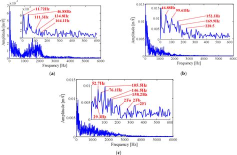 figure 24 from parameter adaptive tvf emd feature extraction method