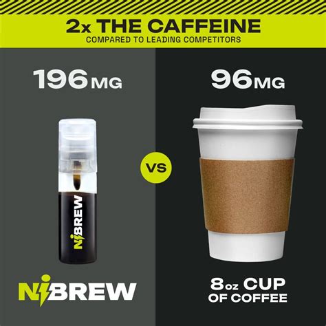 Nibrew The Easiest Nitro Cold Brew Coffee Youll Ever Make Quality