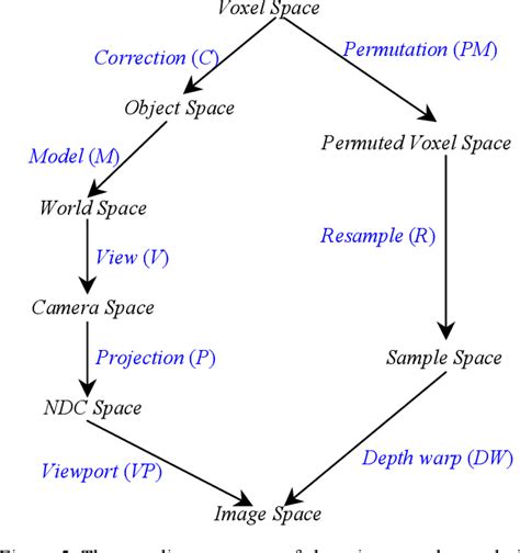 image and object order rendering semantic scholar