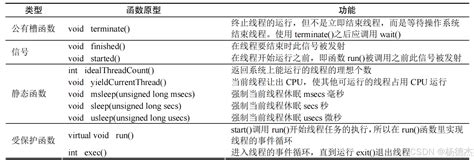 qt多线程（一）：qthread线程通信 qt多线程通信 csdn博客