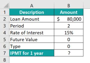 IPMT Excel Function Formula Examples How To Use