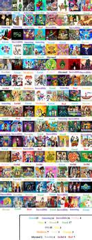 Cartoon Scorecards On Cartoon Reviewers Deviantart