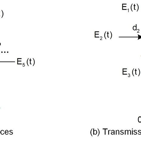 Matlab Simulation Of 4 Stage Rc Polyphase Filter In All Frequency Domains Download Scientific
