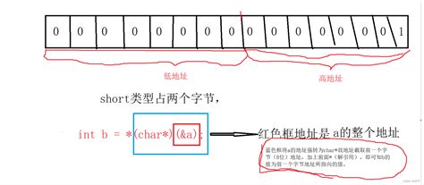 判断电脑是大端还是小端?【两种方法详解大小数据】如何查看电脑是大端还是小端 Csdn博客 判断电脑是大端还是小端?【两种方法详解大小数据】如何查看电脑是大端还是小端 Csdn博客