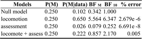 Pdf How Locomotion Concerns Influence Perceptual Judgments 2017