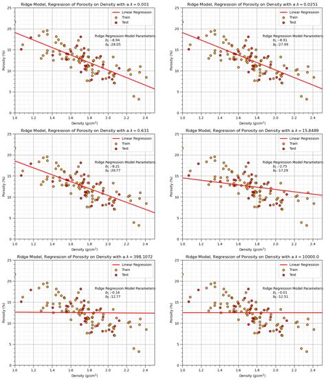 Ridge Regression Applied Machine Learning In Python