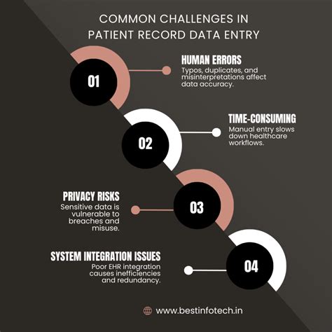 The Importance Of Patient Record Data Entry For Healthcare Efficiency