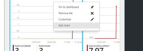 Monitoring Metrics Logic Apps Azure Portal Devslicenet