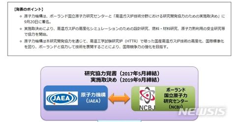일본 폴란드와 차세대 원자로 공동 개발키로 합의