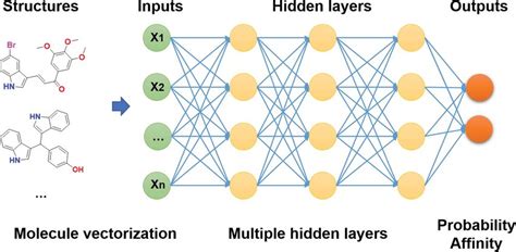 Architecture Of Dnns In Deepscreening Download Scientific Diagram