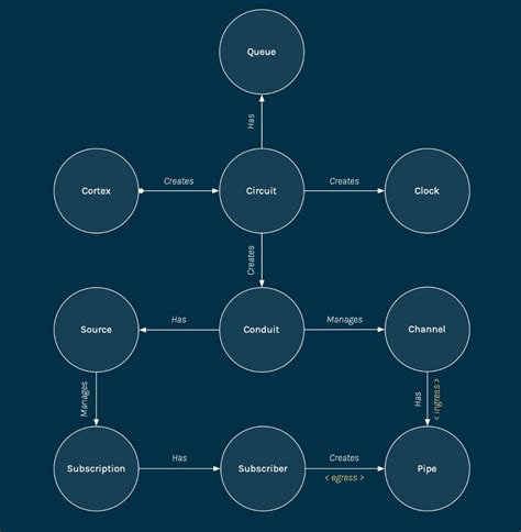 William David Louth On Linkedin Java Kotlin Csharp Typescript