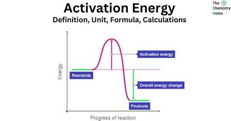 Activation Energy Definition Unit Formula Calculations