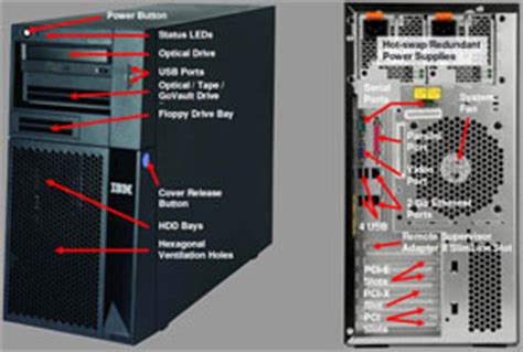 IBM System Server And Storage Options And HDD Upgrades From IStorage Networks