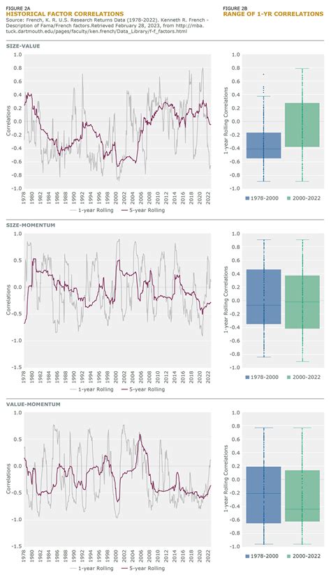 The Correlation Conundrum How Will You Fix Portfolio Diversification Intech