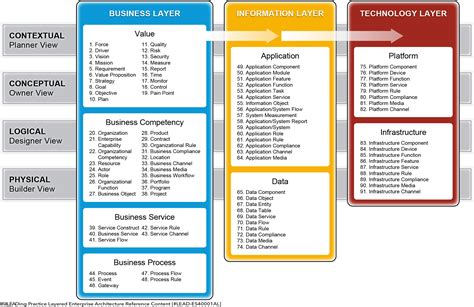 The Structural Way Through The Layers Sublayers V3 01 Global
