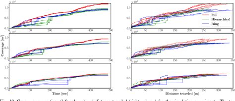 Figure 10 From Riemannian Optimization For Active Mapping With Robot Teams Semantic Scholar