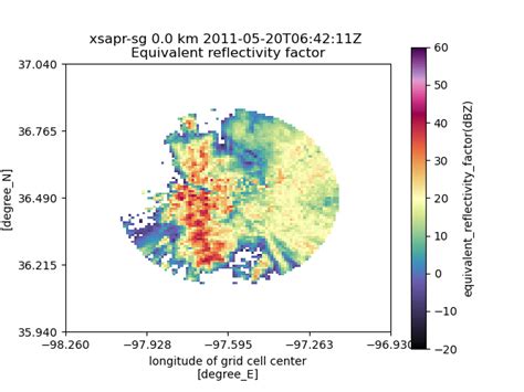 Grid Data Using Xradar And Py Art — Py Art 1111 Documentation