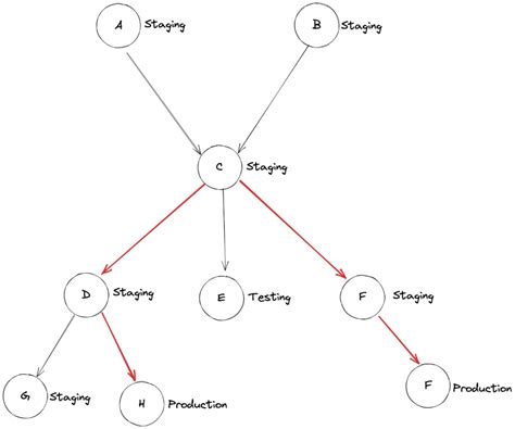 Checkenv Fast Detection Of Rpc Calls Between Environments Powered By