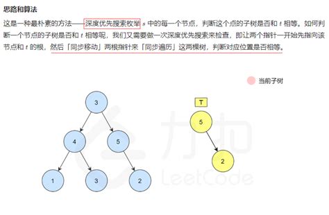 另一棵树的子树——力扣572 Csdn博客