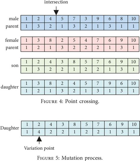 Figure 4 From A Genetic Algorithm Model For Human Resource Management