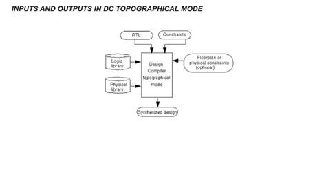Synthesis And Optimization In Vlsi Design Pdf