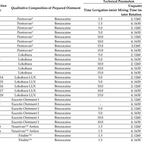 The Average Test Results Of Adhesion Test Description Download Scientific Diagram