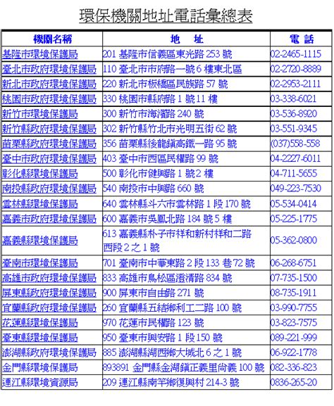 相關網站聯結 中華壓力容器協會 毒性及危害性化學品災害聯防