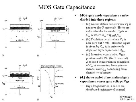 Circuit Characterization And Performance Estimation Cmos Circuit Performance