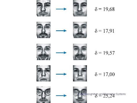Eigenfaces 2 Face Recognition And Biometric Systems Plan