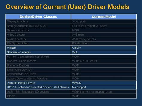 introduction to usermode driver framework outline what is
