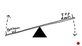 A Functional Approach To Reactive Microservice Architecture PPT