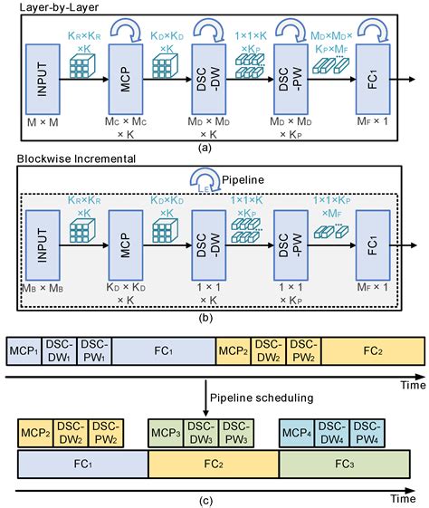 A Multi Class Ecg Signal Classifier Using A Binarized Depthwise Separable Cnn With The Merged
