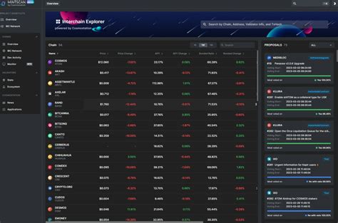 Cro Staking In The Cosmos Ecosystem