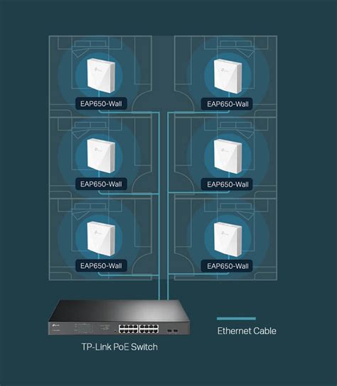 Tp Link Eap650 Wall Dwuzakresowy Naścienny Punkt Dostępowy Wi Fi 6 Ax3000 2x Ge