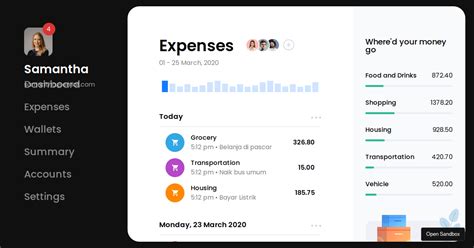 Dashboard Codesandbox