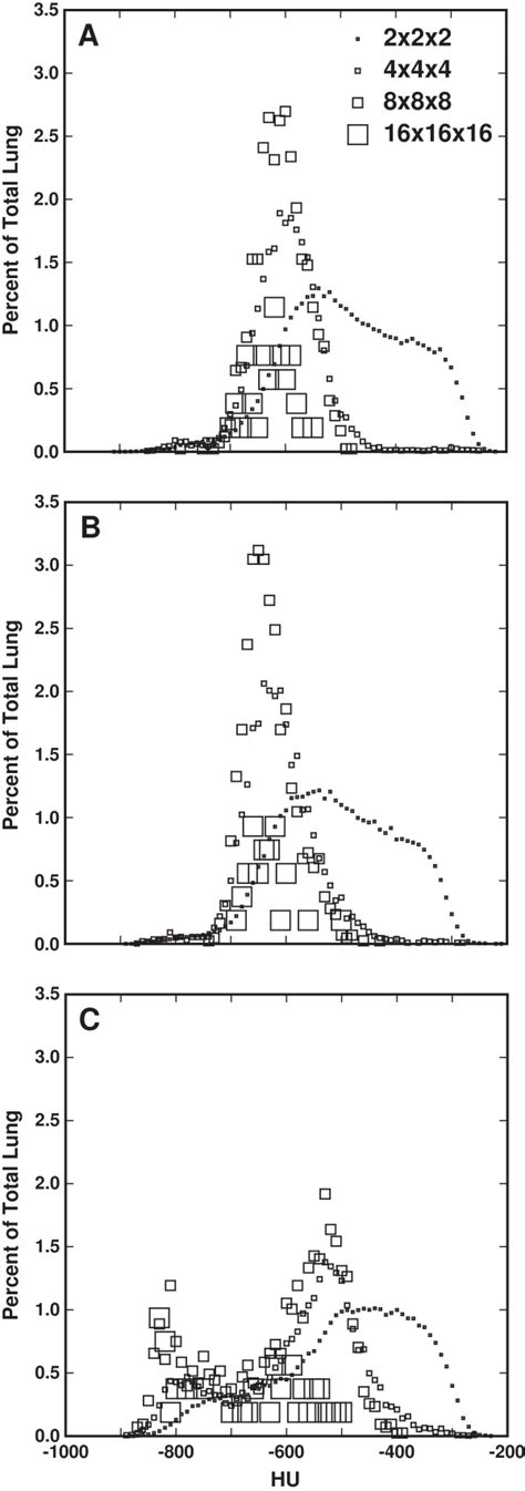 Octree Decomposition Histograms Showing The Relationship Between Box Download High
