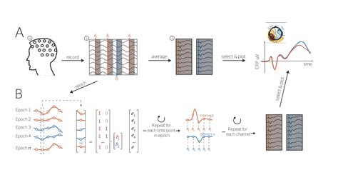 These Are Vector Graphics Relating To EEG FMRI Cognitive Research And Are Free To Use Under CC