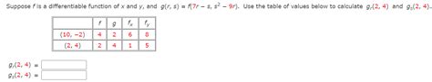 Solved Suppose F Is A Differentiable Function Of X And Y Chegg