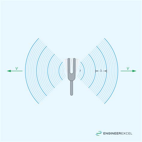 Speed Of Sound A Guide To Understanding And Measuring Acoustic Velocity EngineerExcel