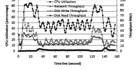 impact of checkpointing and merging logical replication download scientific diagram