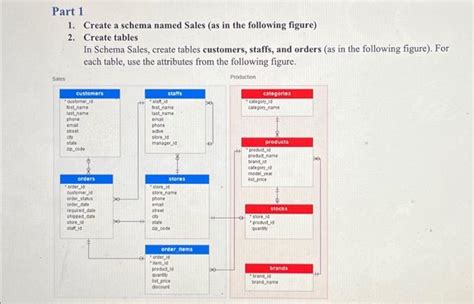 solved part 1 1 create a schema named sales as in the