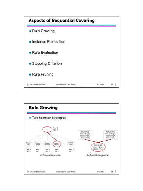Rule Based Classifier Pdf