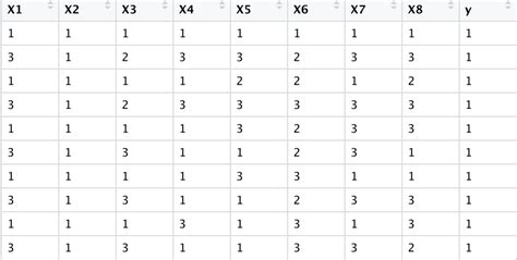 Add All Interactions Among Categorical Variables In Lasso In R Stack Overflow