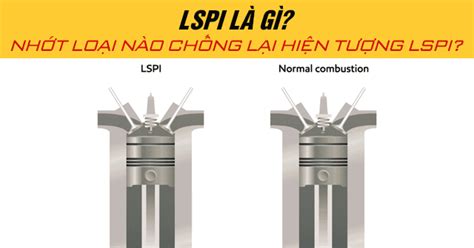 LSPI là gì Dầu nhớt loại nào chống lại hiện tượng LSPI