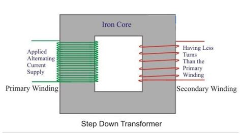 Know The Detailed Advantages Of Step Up And Step Down Transformer