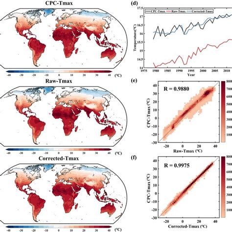 Bias Correction Performance Of Annual Average Daily Maximum Temperature Download Scientific