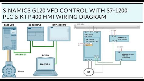 Control And Monitor Siemens Sinamics G120 Vfd With S7 1200 Plc Ktp 400