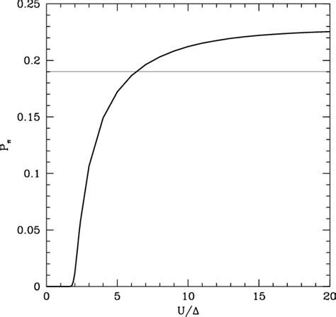 Figure 3 From Josephson Coupling Through A Quantum Dot Semantic Scholar