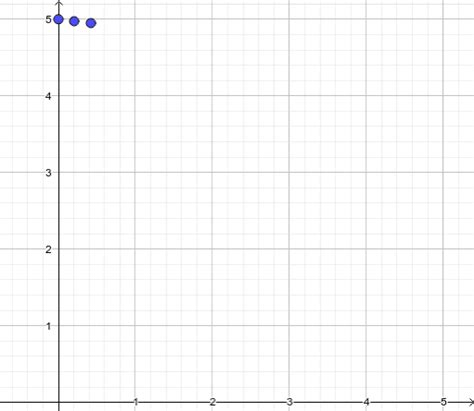 Draw Graph Geogebra
